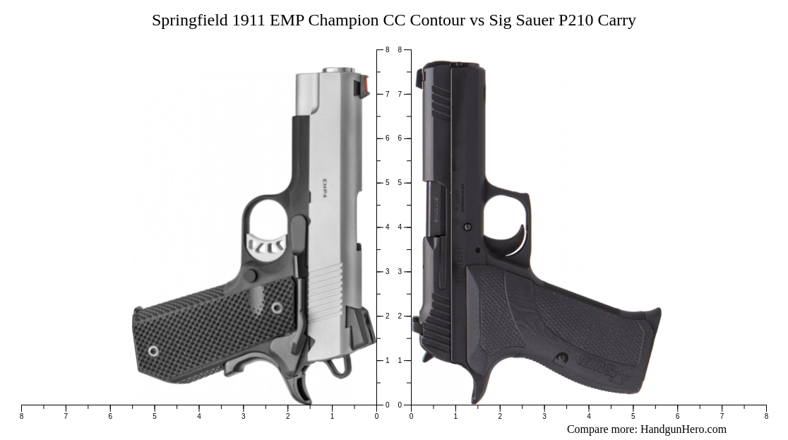 Springfield 1911 EMP Champion CC Contour vs Sig Sauer P210 Carry size ...