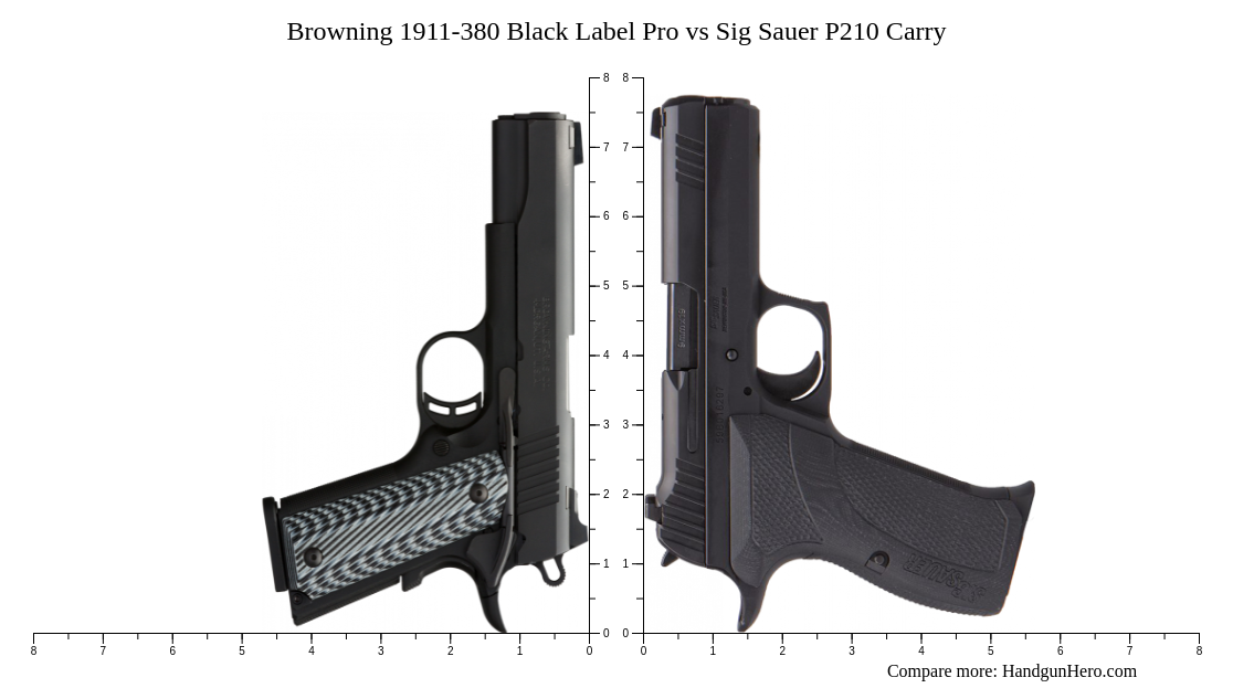 Browning 1911-380 Black Label Pro vs Sig Sauer P210 Carry size ...
