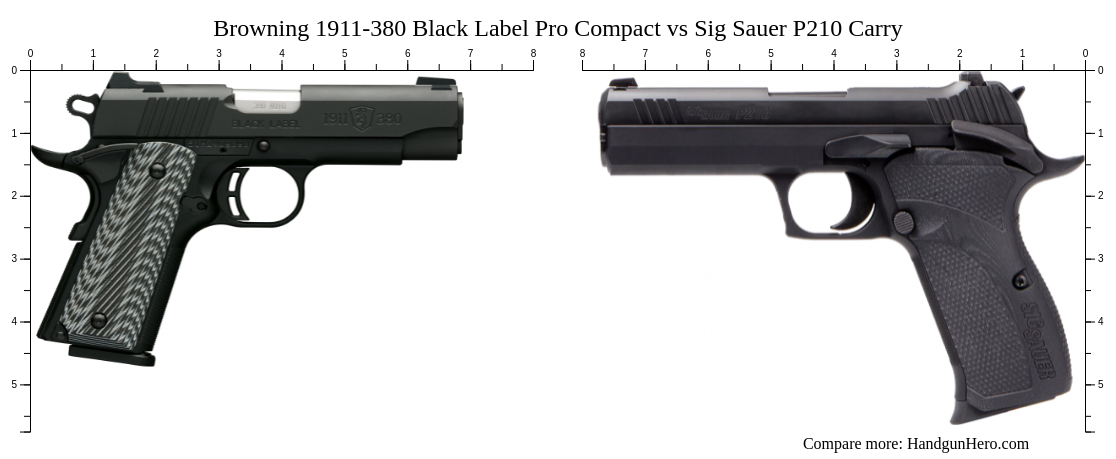Browning 1911-380 Black Label Pro Compact vs Sig Sauer P210 Carry size ...