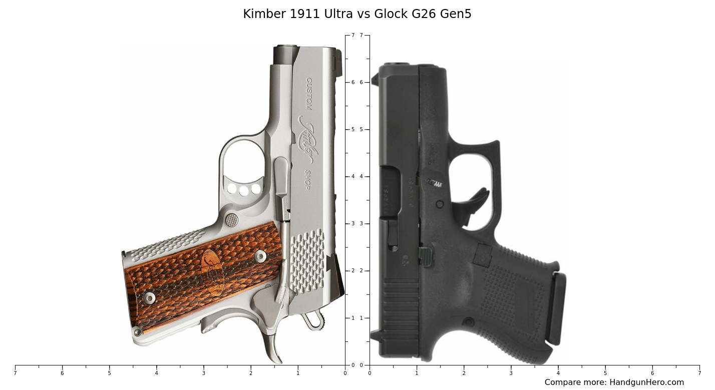 Kimber 1911 Ultra vs Glock G26 Gen5 size comparison | Handgun Hero