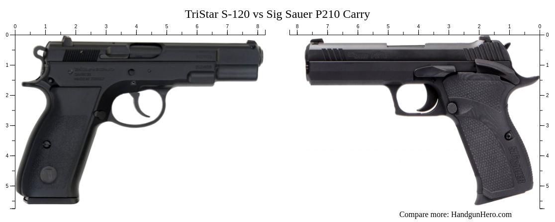 TriStar S-120 vs Sig Sauer P210 Carry size comparison | Handgun Hero
