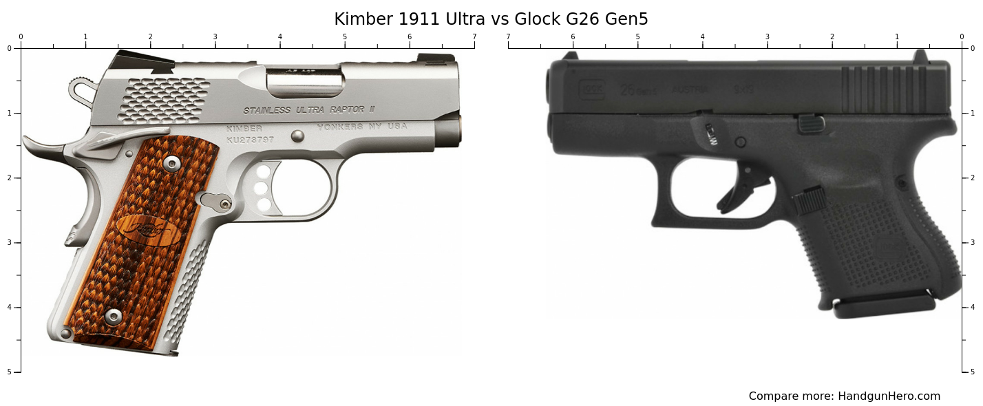 Kimber 1911 Ultra vs Glock G26 Gen5 size comparison | Handgun Hero