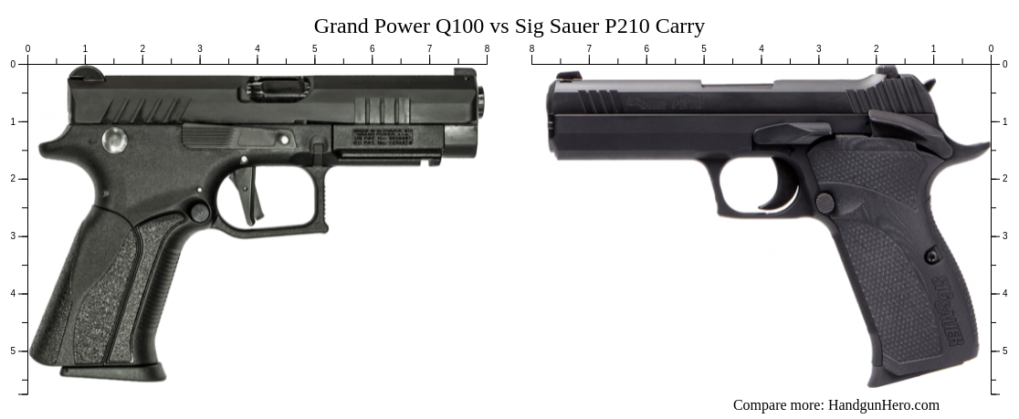 Grand Power Q100 vs Sig Sauer P210 Carry size comparison | Handgun Hero