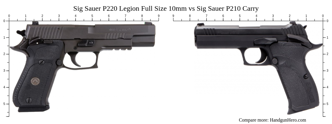 Sig Sauer P220 Legion Full Size 10mm vs Sig Sauer P210 Carry size comparison | Handgun Hero