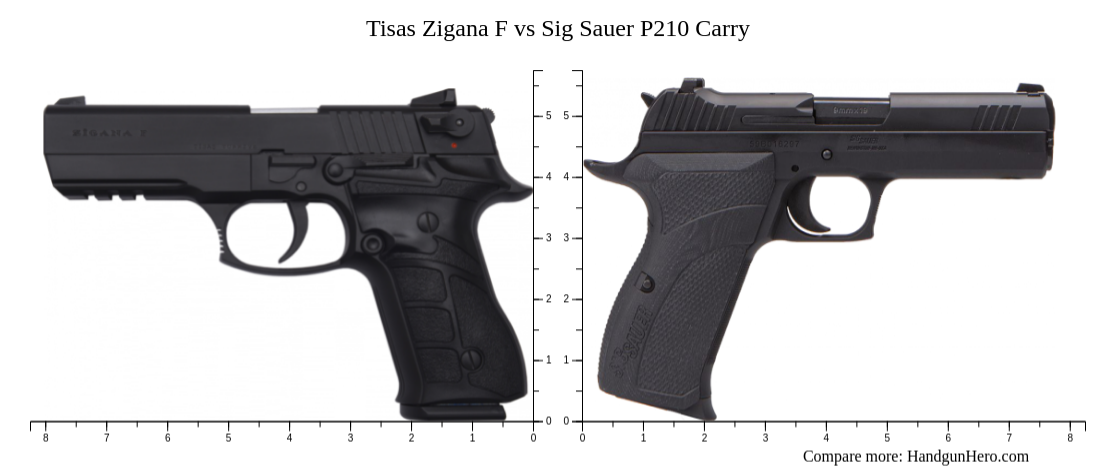 Tisas Zigana F vs Sig Sauer P210 Carry size comparison | Handgun Hero