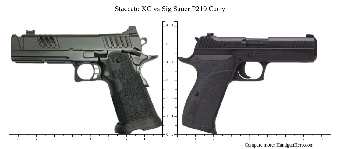 Staccato XC vs Sig Sauer P210 Carry size comparison | Handgun Hero