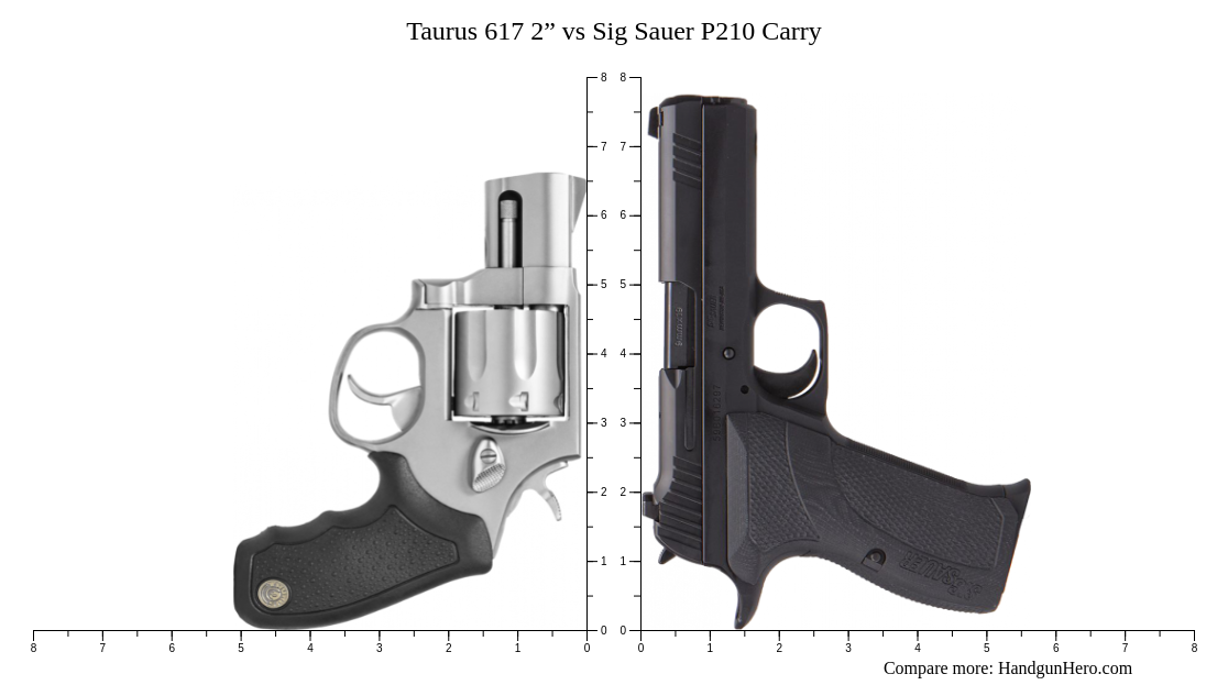 Taurus 617 2” vs Sig Sauer P210 Carry size comparison | Handgun Hero