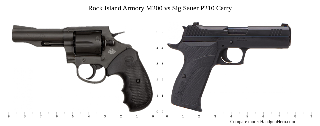 Rock Island Armory M200 vs Sig Sauer P210 Carry size comparison ...
