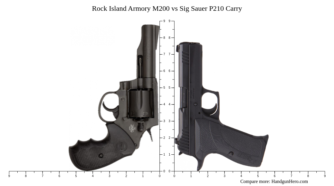 Rock Island Armory M200 vs Sig Sauer P210 Carry size comparison ...