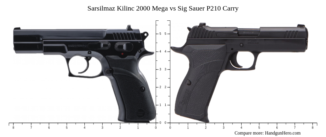 Sarsilmaz Kilinc 2000 Mega vs Sig Sauer P210 Carry size comparison ...