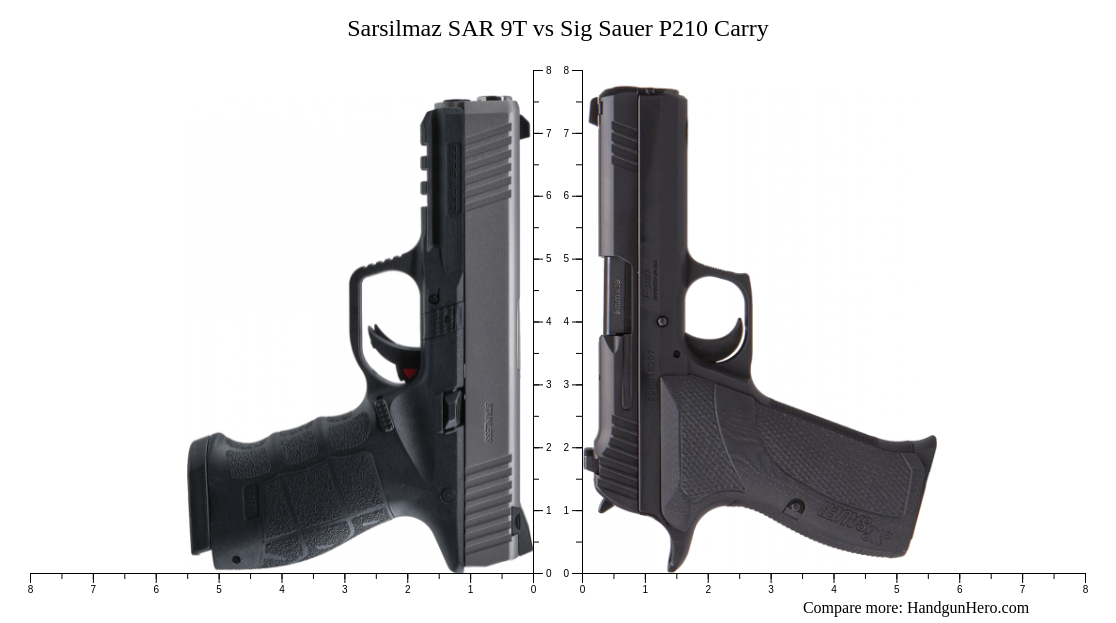 Sarsilmaz SAR 9T vs Sig Sauer P210 Carry size comparison | Handgun Hero