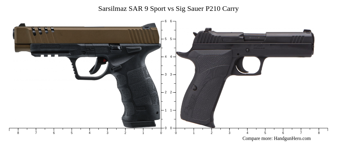 Sarsilmaz SAR 9 Sport vs Sig Sauer P210 Carry size comparison | Handgun ...