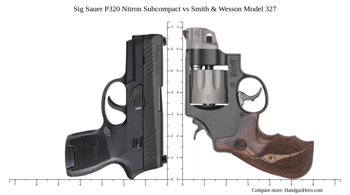 Sig Sauer P320 Nitron Subcompact vs Smith & Wesson Model 327 size ...