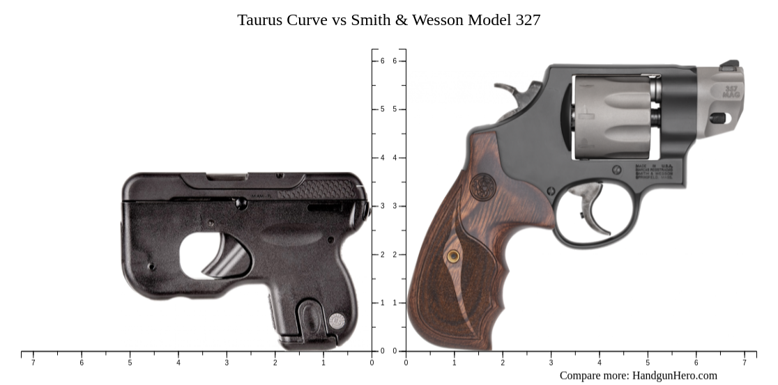 Taurus Curve vs Smith & Wesson Model 327 size comparison | Handgun Hero