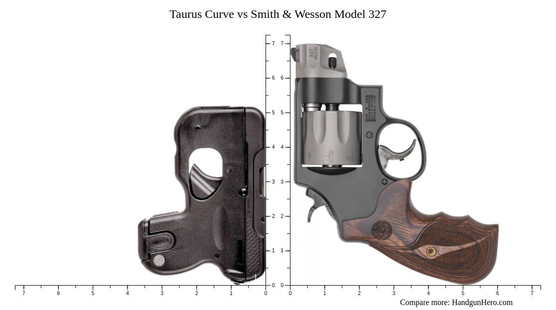 Taurus Curve vs Smith & Wesson Model 327 size comparison | Handgun Hero