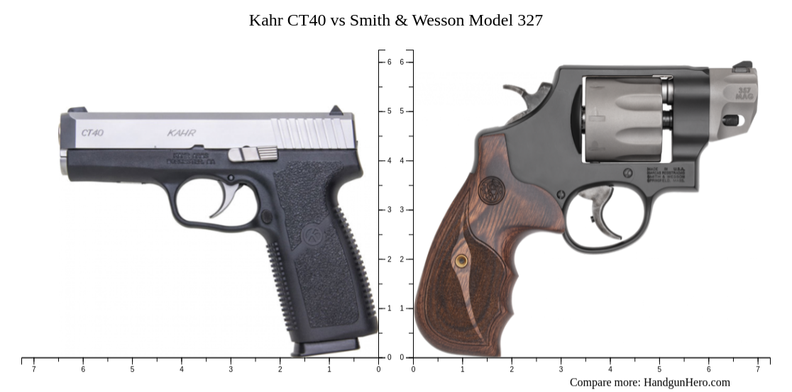 Kahr CT40 vs Smith & Wesson Model 327 size comparison | Handgun Hero