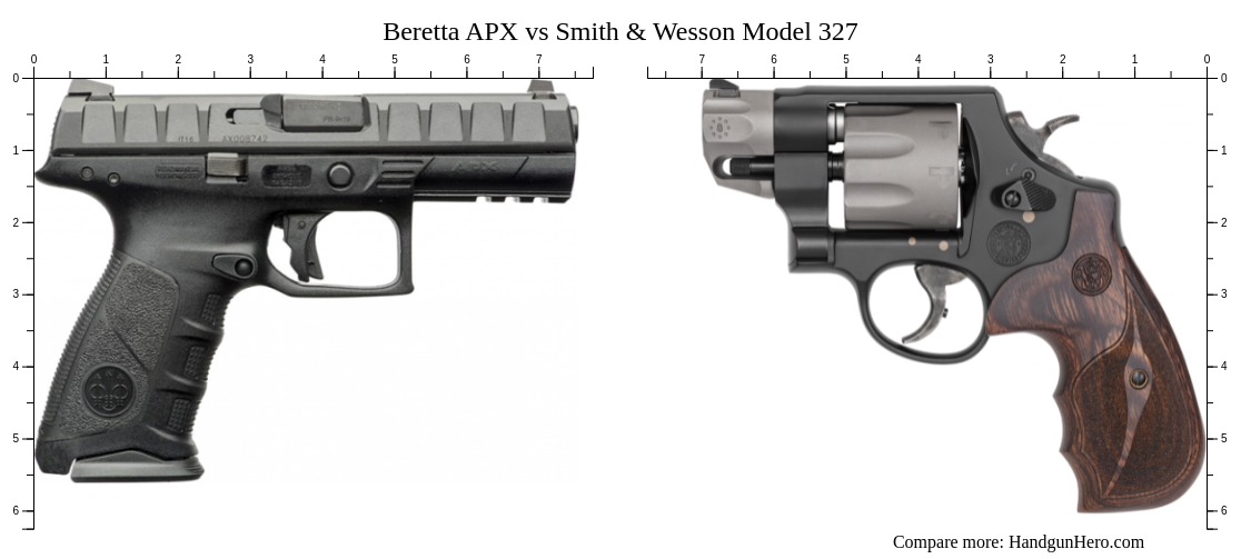 Beretta APX vs Smith & Wesson Model 327 size comparison | Handgun Hero