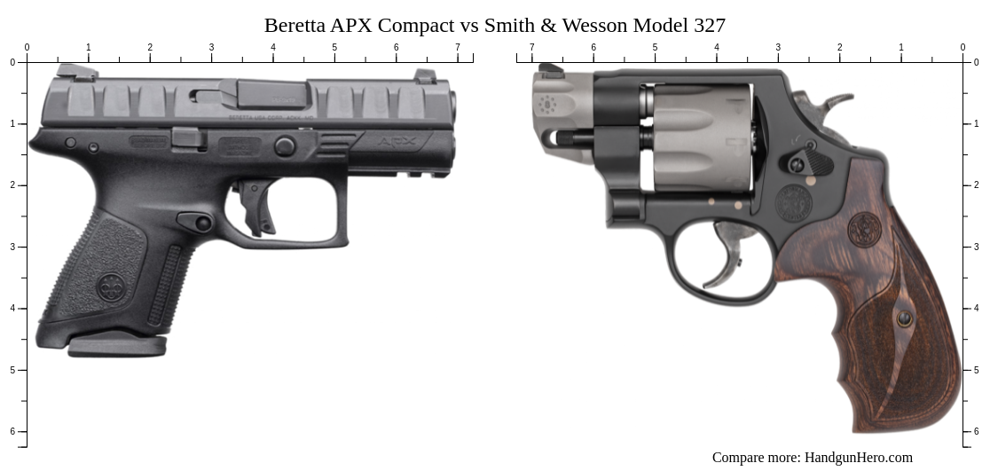 Beretta APX Compact vs Smith & Wesson Model 327 size comparison ...
