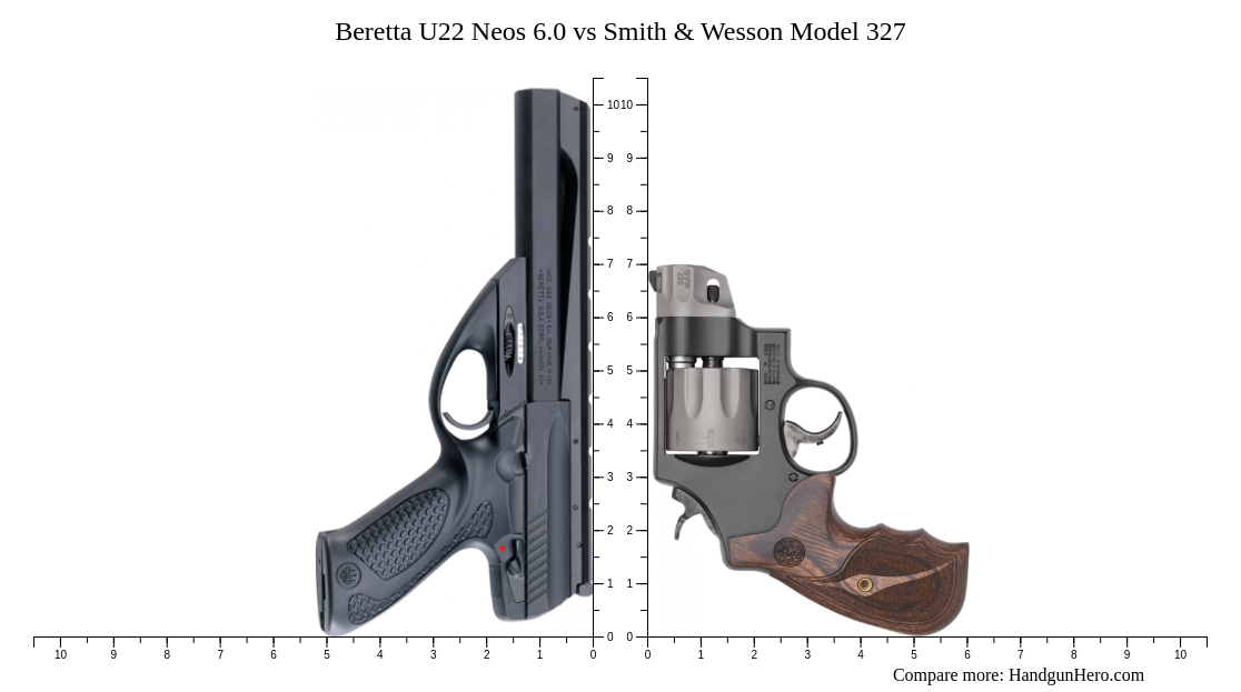 Beretta U22 Neos 6.0" vs Smith & Wesson Model 327 size comparison | Handgun Hero