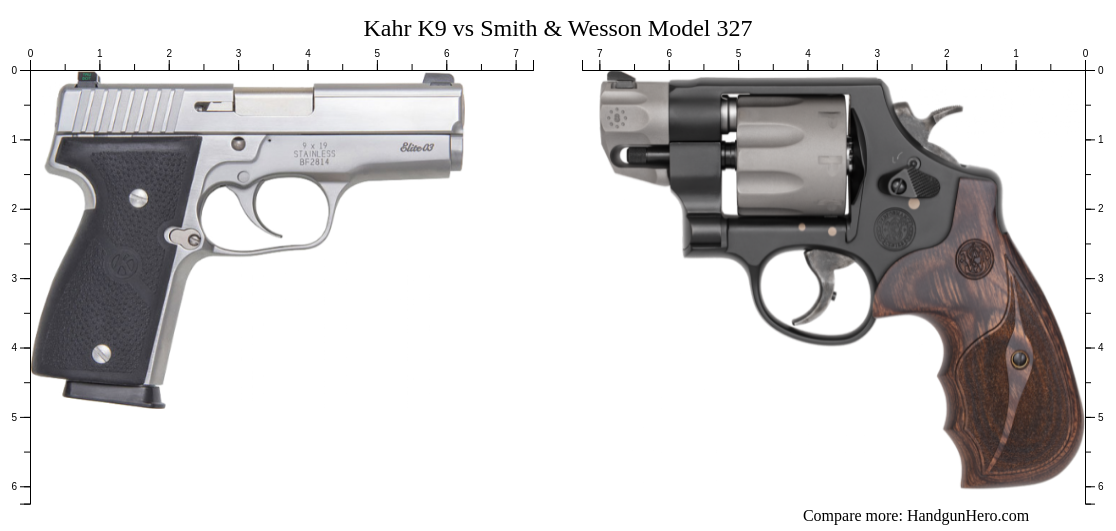 Kahr K9 vs Smith & Wesson Model 327 size comparison | Handgun Hero