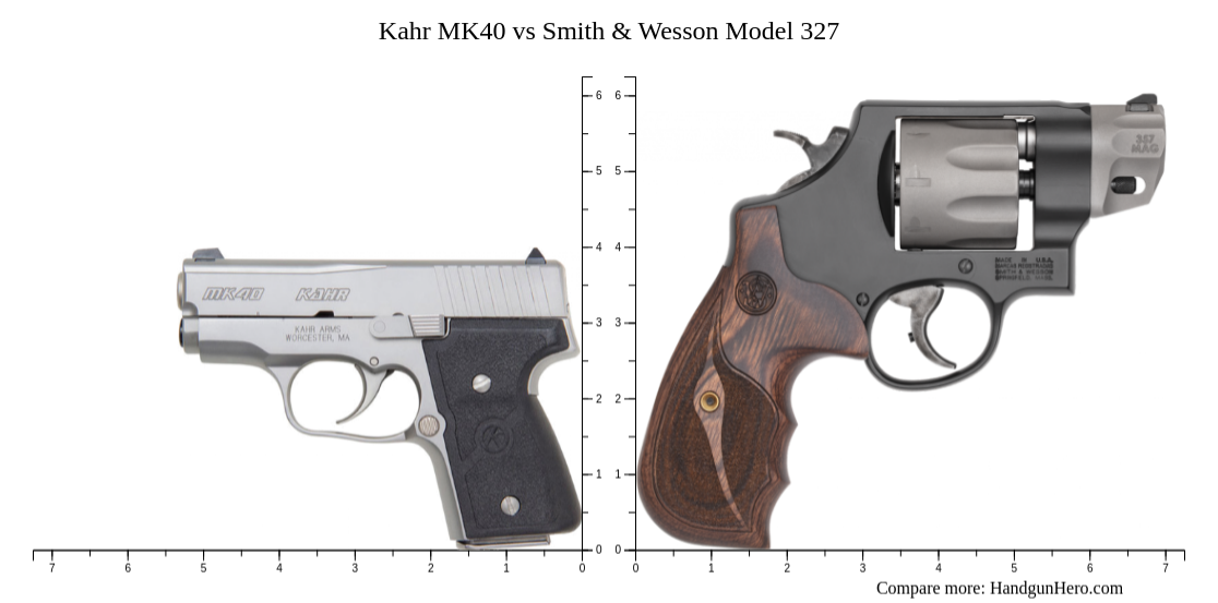Kahr MK40 vs Smith & Wesson Model 327 size comparison | Handgun Hero