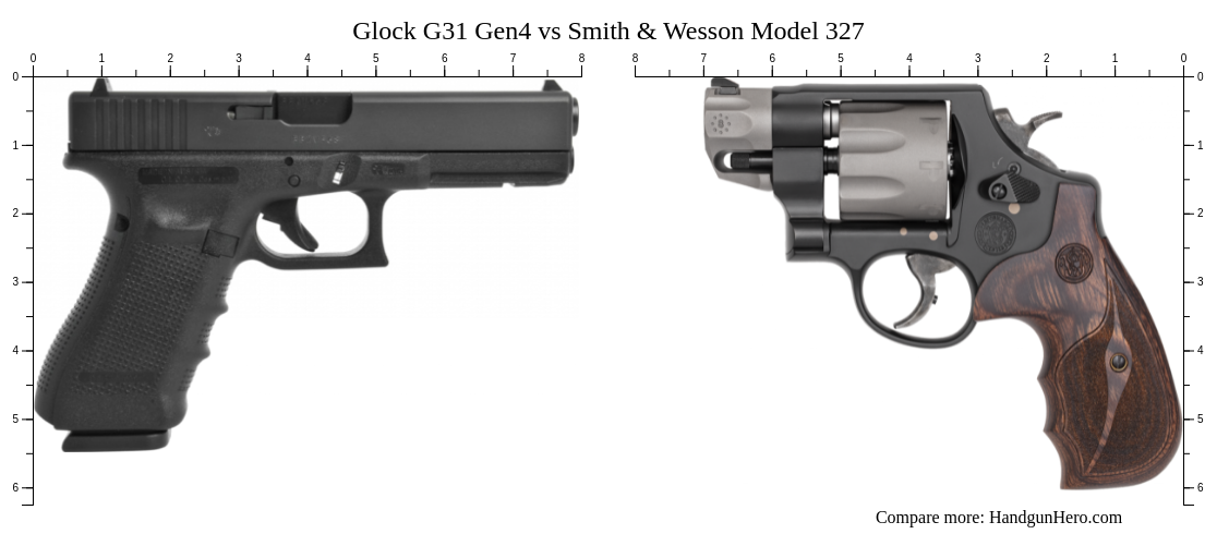 Glock G31 Gen4 vs Smith & Wesson Model 327 size comparison | Handgun Hero