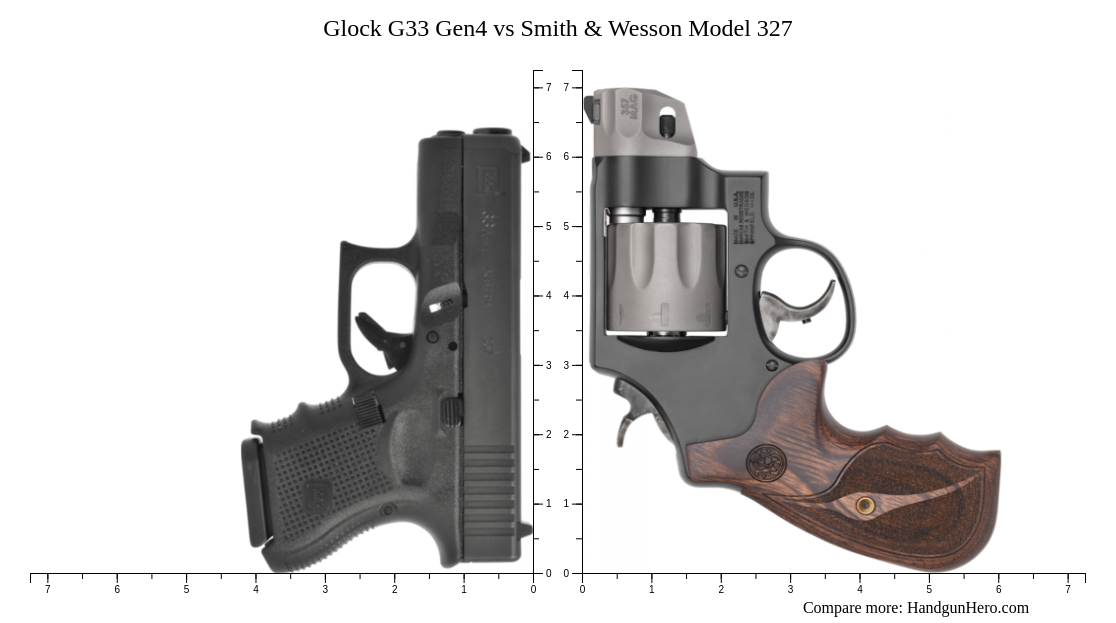 Glock G33 Gen4 vs Smith & Wesson Model 327 size comparison | Handgun Hero