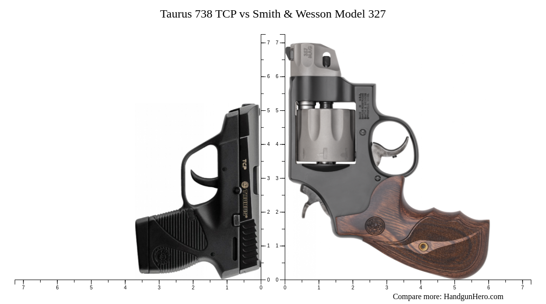 Taurus 738 TCP vs Smith & Wesson Model 327 size comparison | Handgun Hero