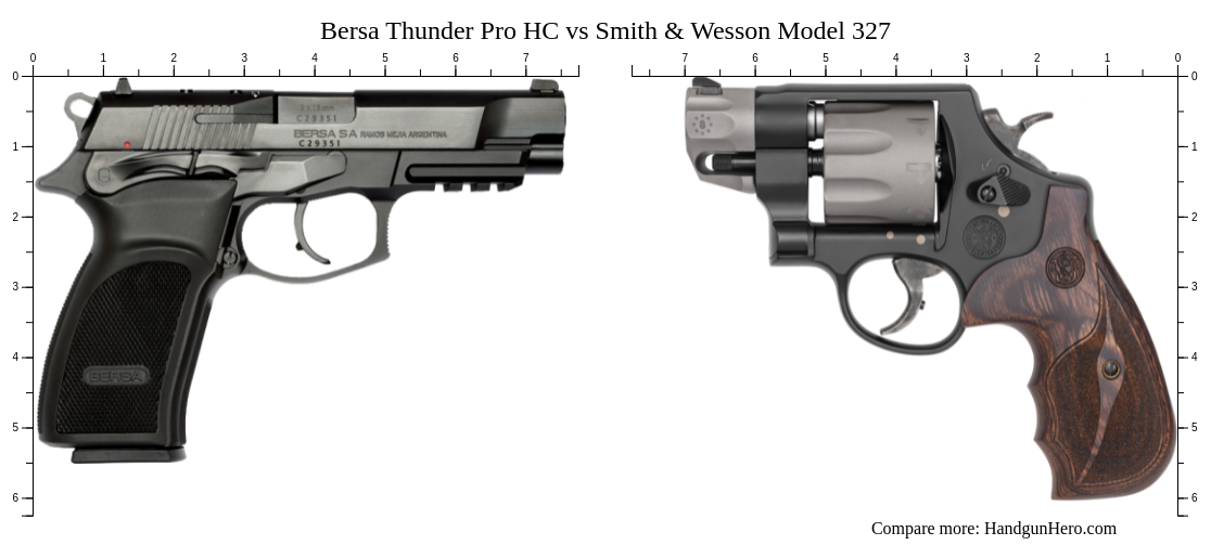 Bersa Thunder Pro HC vs Smith & Wesson Model 327 size comparison ...
