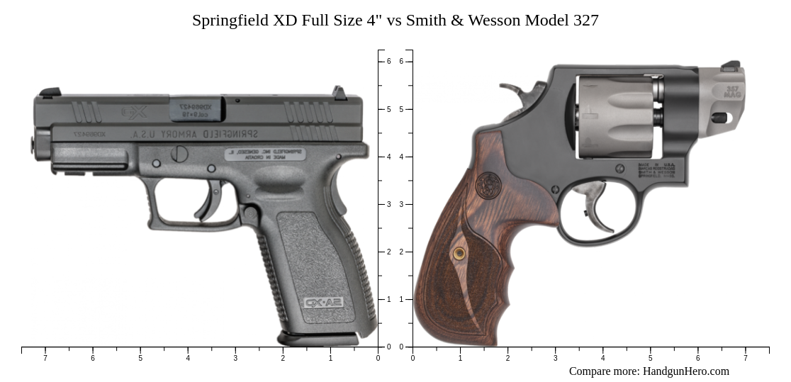 Springfield XD Full Size 4" vs Smith & Wesson Model 327 size comparison ...