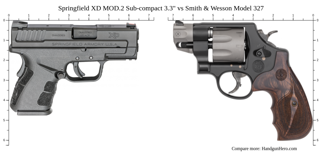 Springfield XD MOD.2 Sub-compact 3.3" vs Smith & Wesson Model 327 size ...