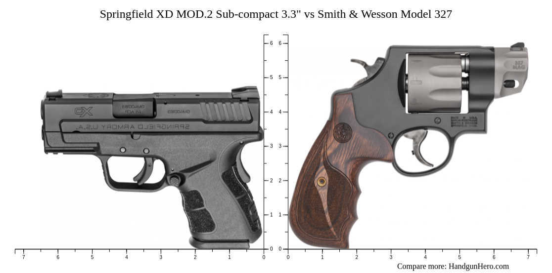 Springfield XD MOD.2 Sub-compact 3.3" vs Smith & Wesson Model 327 size ...