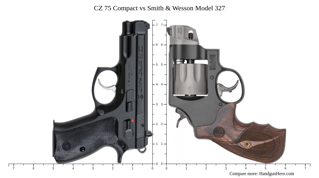 CZ 75 Compact vs Smith & Wesson Model 327 size comparison | Handgun Hero