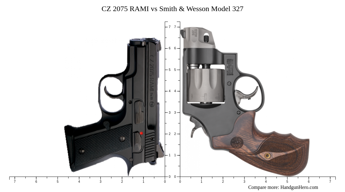 CZ 2075 RAMI vs Smith & Wesson Model 327 size comparison | Handgun Hero