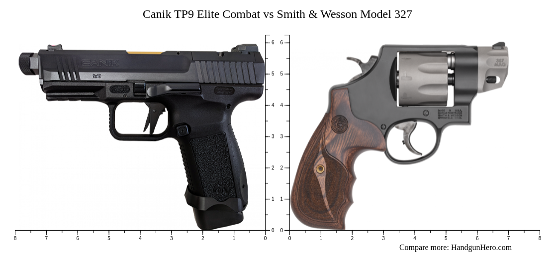 Canik TP9 Elite Combat vs Smith & Wesson Model 327 size comparison | Handgun Hero