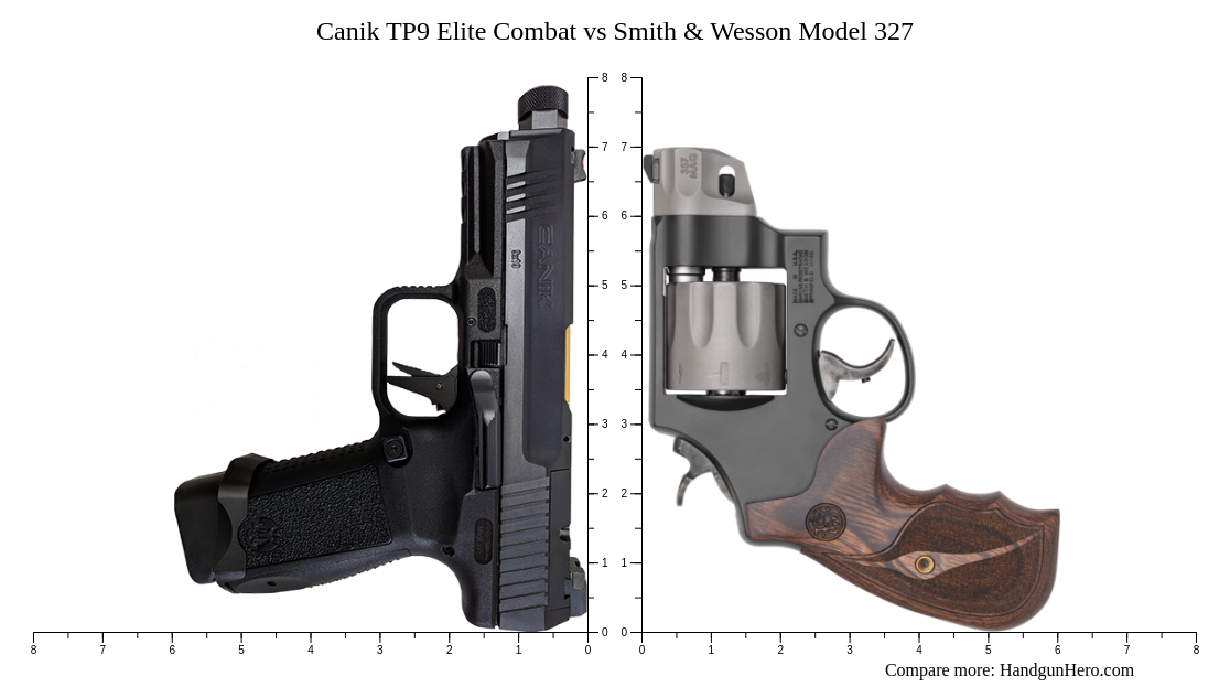 Canik TP9 Elite Combat vs Smith & Wesson Model 327 size comparison | Handgun Hero