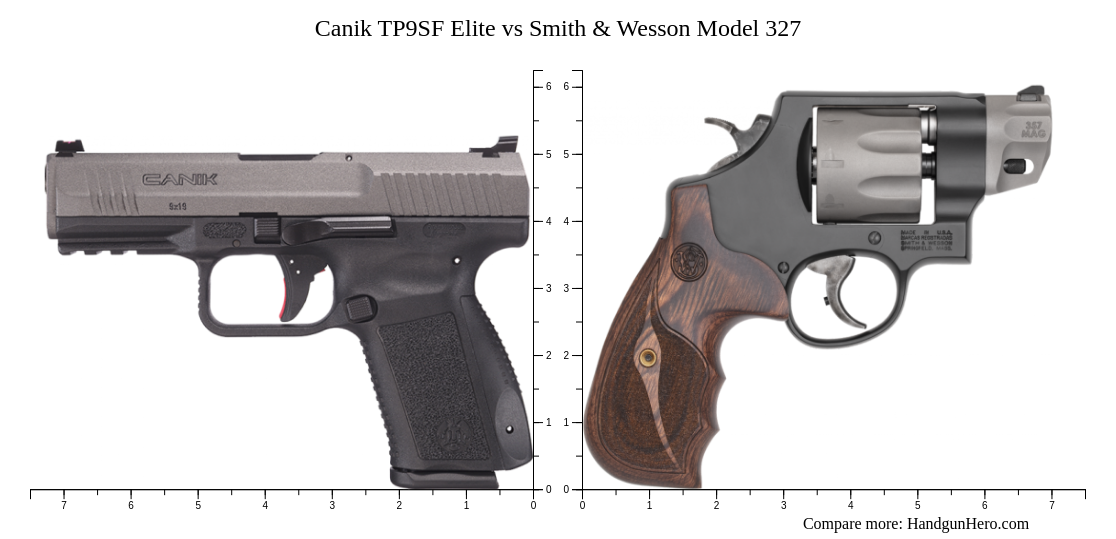 Canik TP9SF Elite vs Smith & Wesson Model 327 size comparison | Handgun Hero