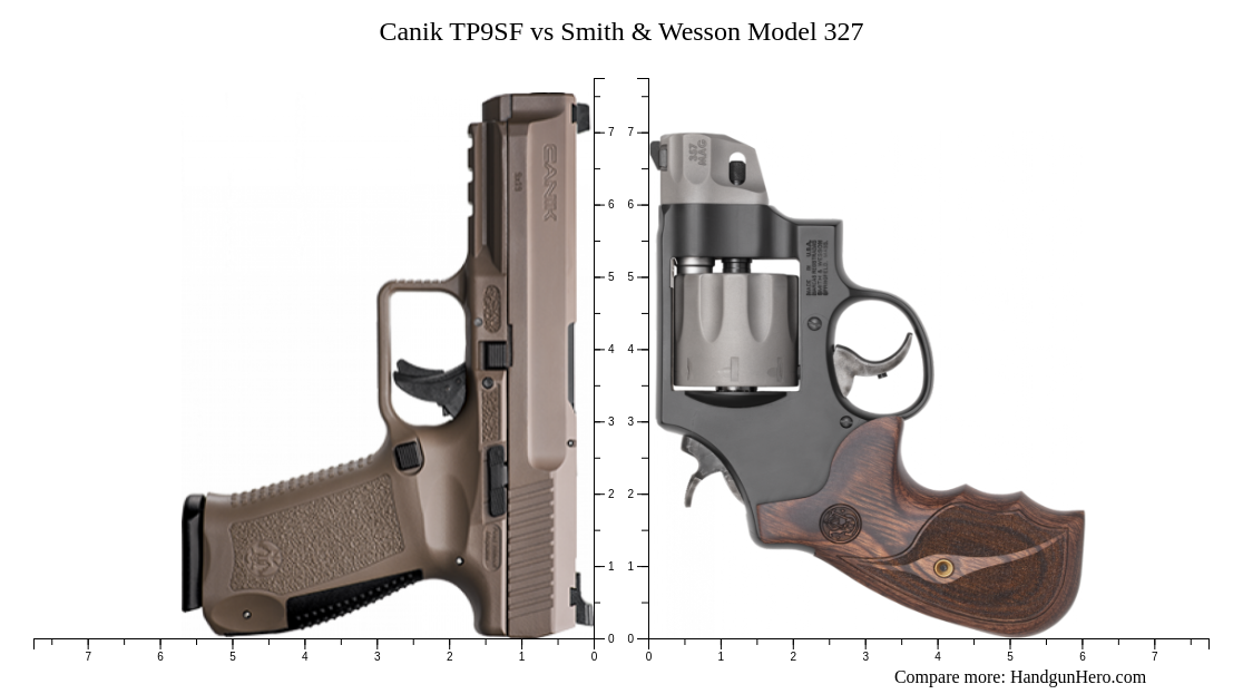 Canik TP9SF vs Smith & Wesson Model 327 size comparison | Handgun Hero