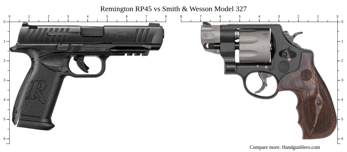 Remington RP45 vs Smith & Wesson Model 327 size comparison | Handgun Hero