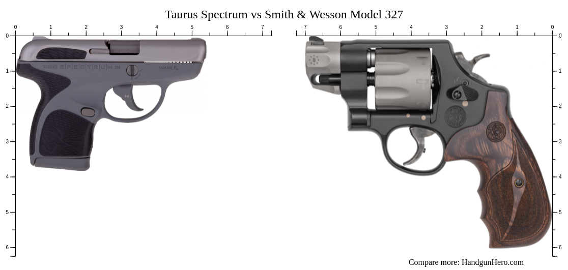 Taurus Spectrum vs Smith & Wesson Model 327 size comparison | Handgun Hero