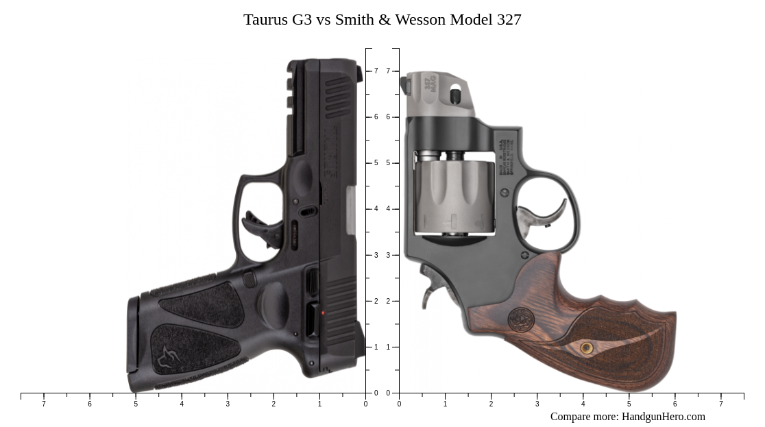 Taurus G3 vs Smith & Wesson Model 327 size comparison | Handgun Hero