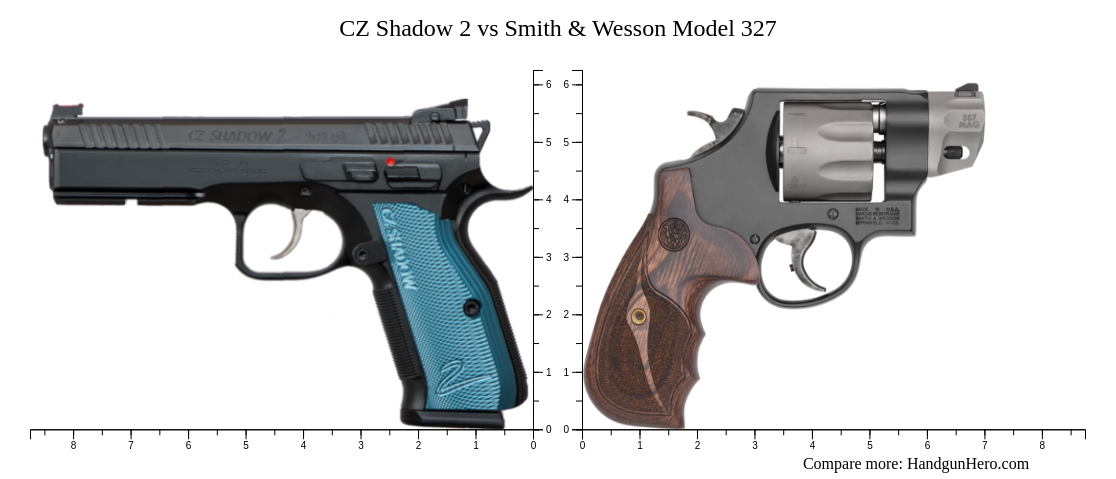 CZ Shadow 2 vs Smith & Wesson Model 327 size comparison | Handgun Hero