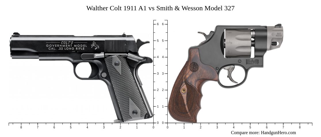Walther Colt 1911 A1 vs Smith & Wesson Model 327 size comparison ...