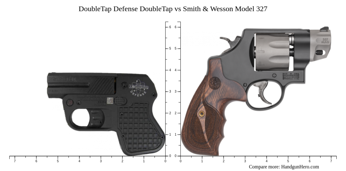 DoubleTap Defense DoubleTap vs Smith & Wesson Model 327 size comparison ...