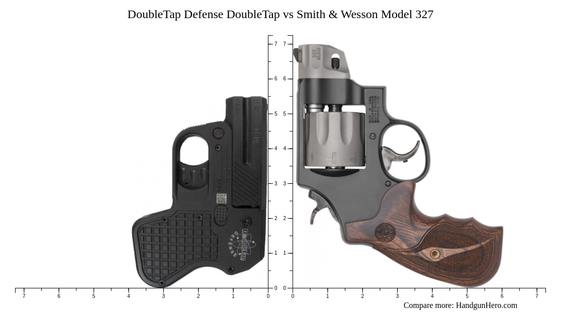 DoubleTap Defense DoubleTap vs Smith & Wesson Model 327 size comparison ...