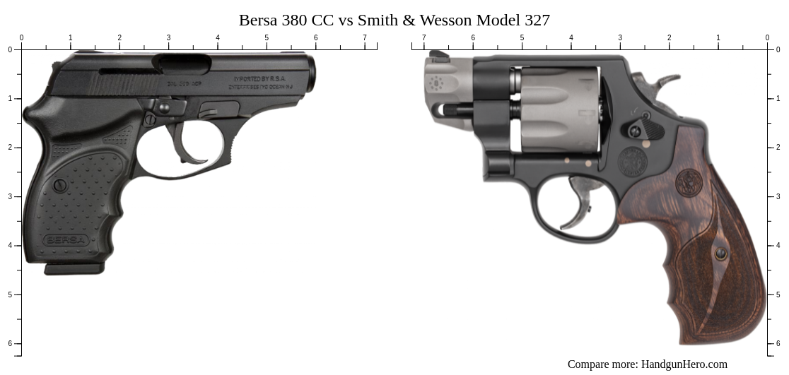 Bersa 380 CC vs Smith & Wesson Model 327 size comparison | Handgun Hero