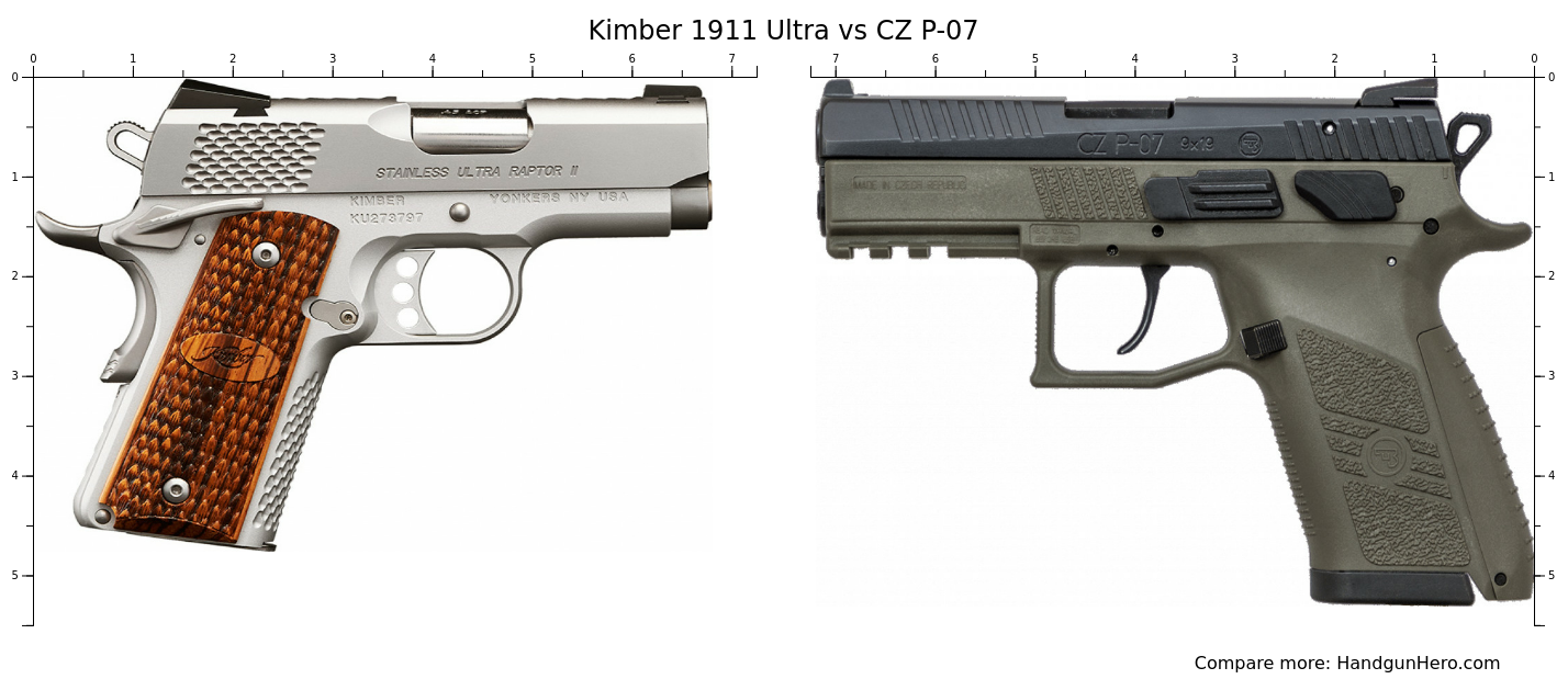 Kimber 1911 Ultra vs CZ P-07 vs Smith & Wesson CSX vs Springfield 1911 ...