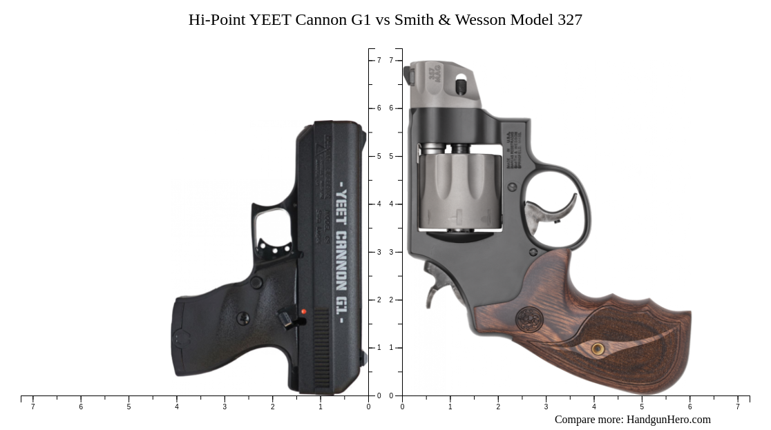 Hi-Point YEET Cannon G1 vs Smith & Wesson Model 327 size comparison ...