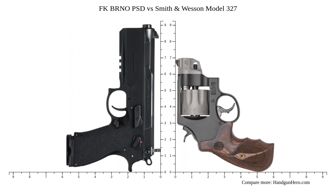 FK BRNO PSD vs Smith & Wesson Model 327 size comparison | Handgun Hero
