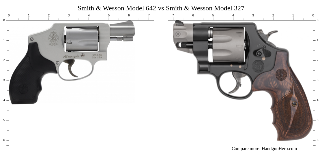 Smith & Wesson Model 642 vs Smith & Wesson Model 327 size comparison ...